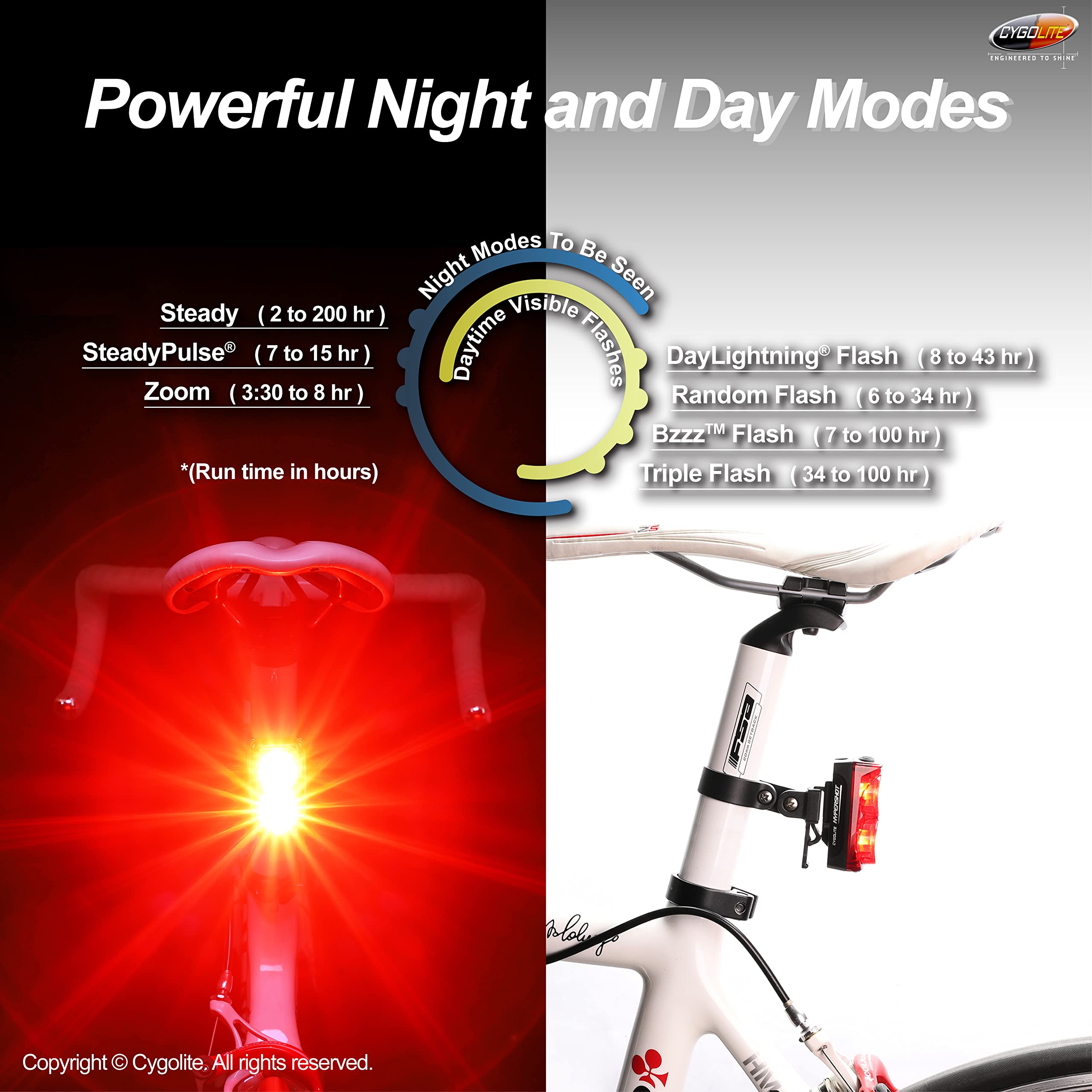 Cygolite Hypershot – 350 Lumen Bike Tail Light– 7 Night & Daytime Modes–User Adjustable Flash Speeds- Compact & Durable–IP64 Water Resistant–Secured Hard Mount–USB Rechargeable–Great for Busy Streets