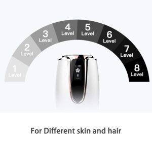 Hair Removal, Painless Permanent Light Hair Remover Device,IPL Hair Removal System for Wholebody Home Use for Light Skin,Non Rechargeable GOZYE