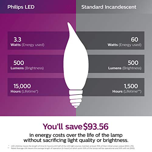 Philips LED Classic Glass Dimmable BA11 Light Bulb, 500 Lumen, Daylight (5000K), 5.5W-60W, E12 Base, Title 20 Certified, (Pack of 12)