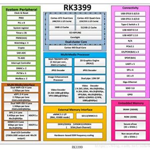 youyeetoo Toybrick Rockchip RK3399Pro TB-RK3399ProD Single Board Computer Support for AI and Machine Learning with Caffe and TensorFlow,NPU Up to 3.0 Tops