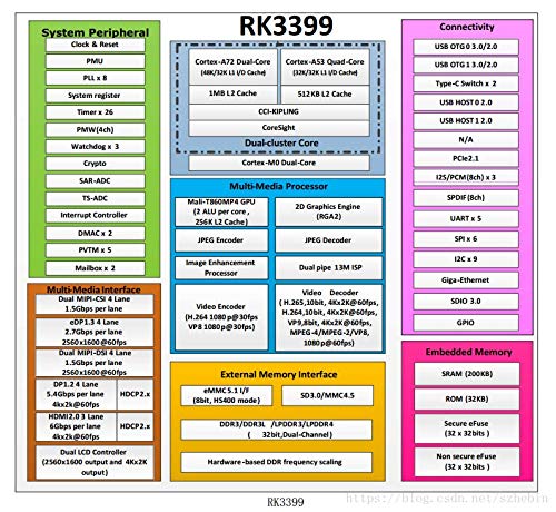 youyeetoo Toybrick Rockchip RK3399Pro TB-RK3399ProD Single Board Computer Support for AI and Machine Learning with Caffe and TensorFlow,NPU Up to 3.0 Tops