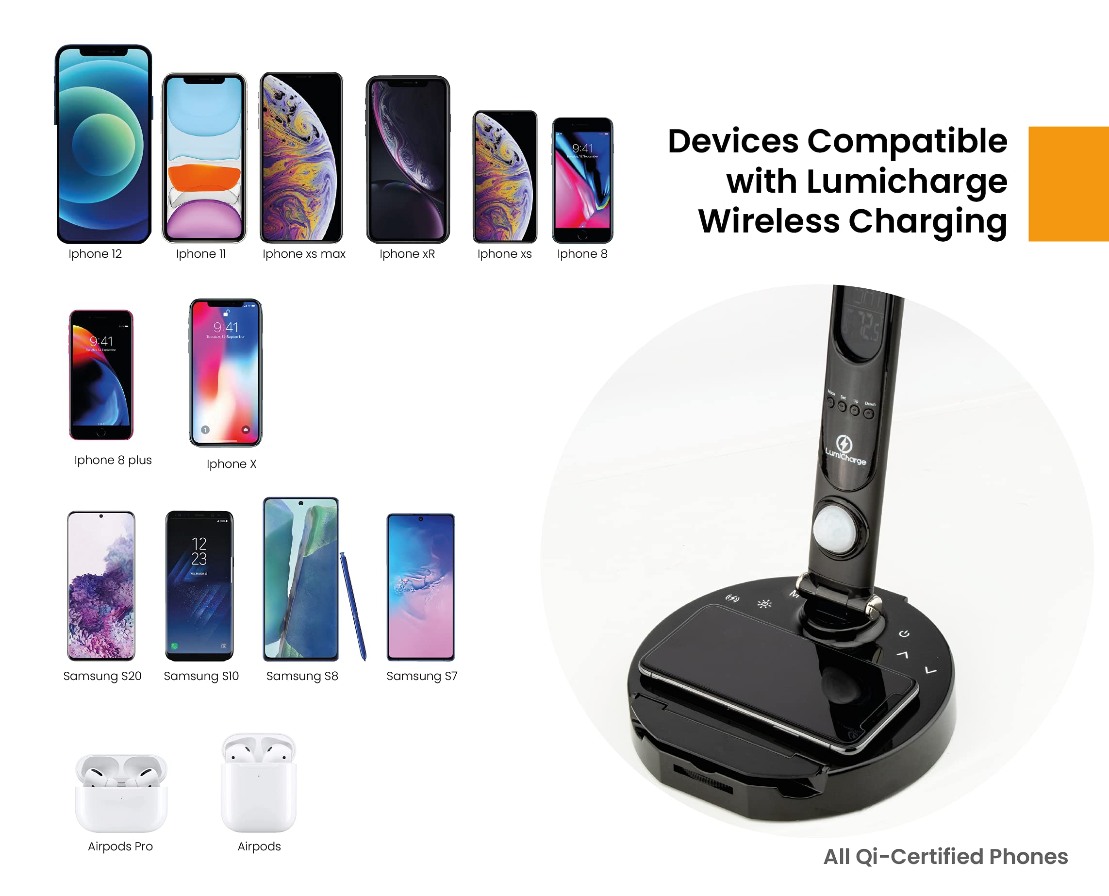 LumiCharge LED 6 in 1 Desk Lamp and Phone Charging Dock - Qi Wireless Charging pad 10W, Touch Control, Motion Light, Clock w/LED Display | Compatible with All Phone Models and Apple Smart Watches