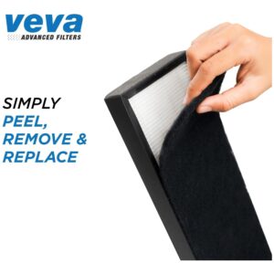 VEVA Premium 3 HEPA Filters including 12 Pack of Pre-Filters Compatible with Germ Guardian Air Purifier Models AC4825, 4800, 4900 and Replacement Filter B