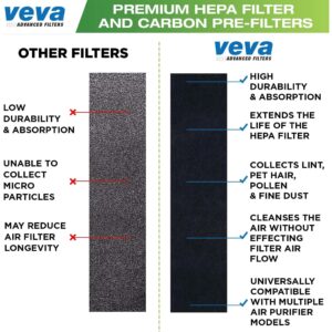 VEVA Premium 3 HEPA Filters including 12 Pack of Pre-Filters Compatible with Germ Guardian Air Purifier Models AC4825, 4800, 4900 and Replacement Filter B