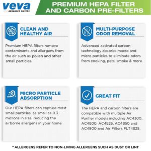 VEVA Premium 3 HEPA Filters including 12 Pack of Pre-Filters Compatible with Germ Guardian Air Purifier Models AC4825, 4800, 4900 and Replacement Filter B