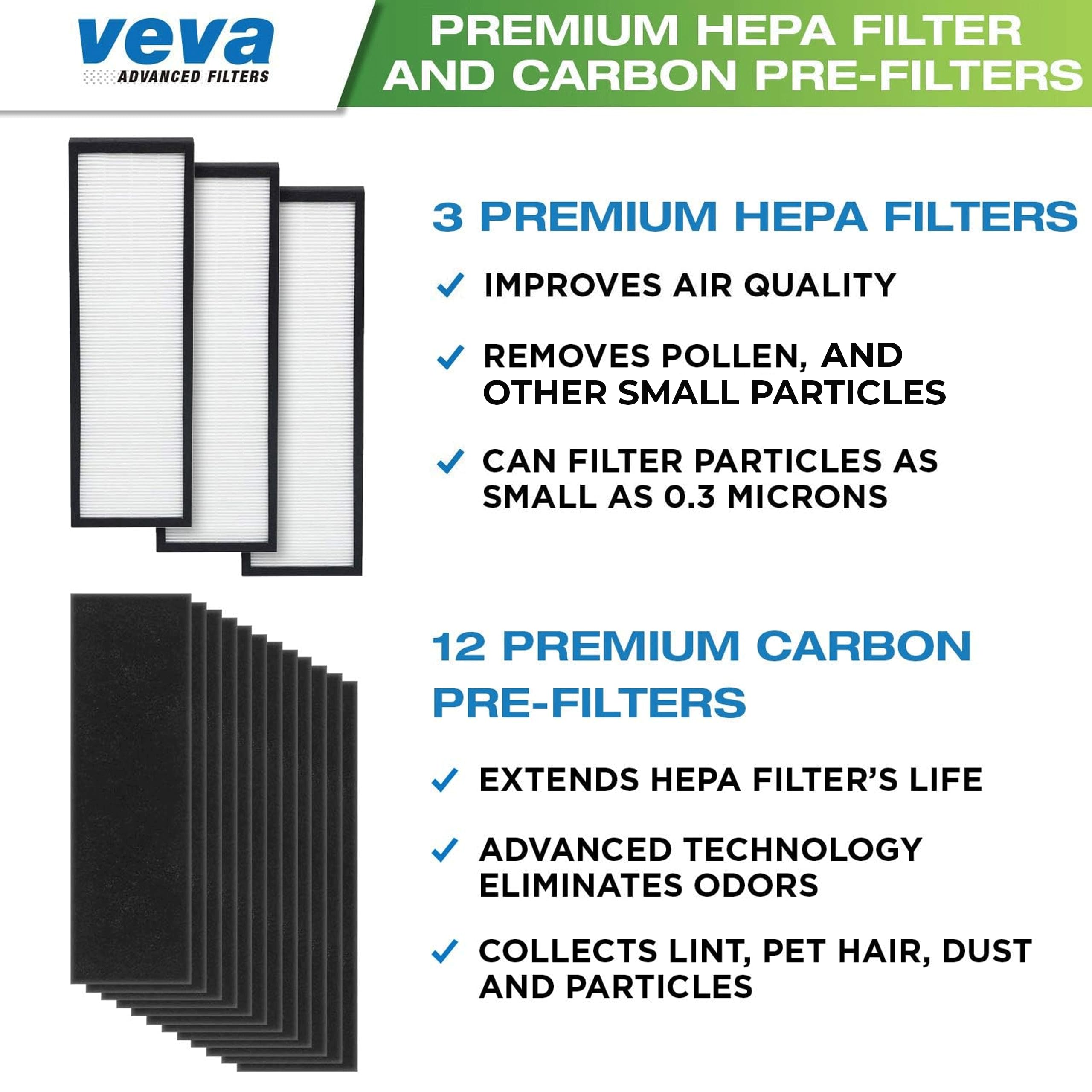 VEVA Premium 3 HEPA Filters including 12 Pack of Pre-Filters Compatible with Germ Guardian Air Purifier Models AC4825, 4800, 4900 and Replacement Filter B