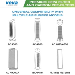 VEVA Premium 3 HEPA Filters including 12 Pack of Pre-Filters Compatible with Germ Guardian Air Purifier Models AC4825, 4800, 4900 and Replacement Filter B