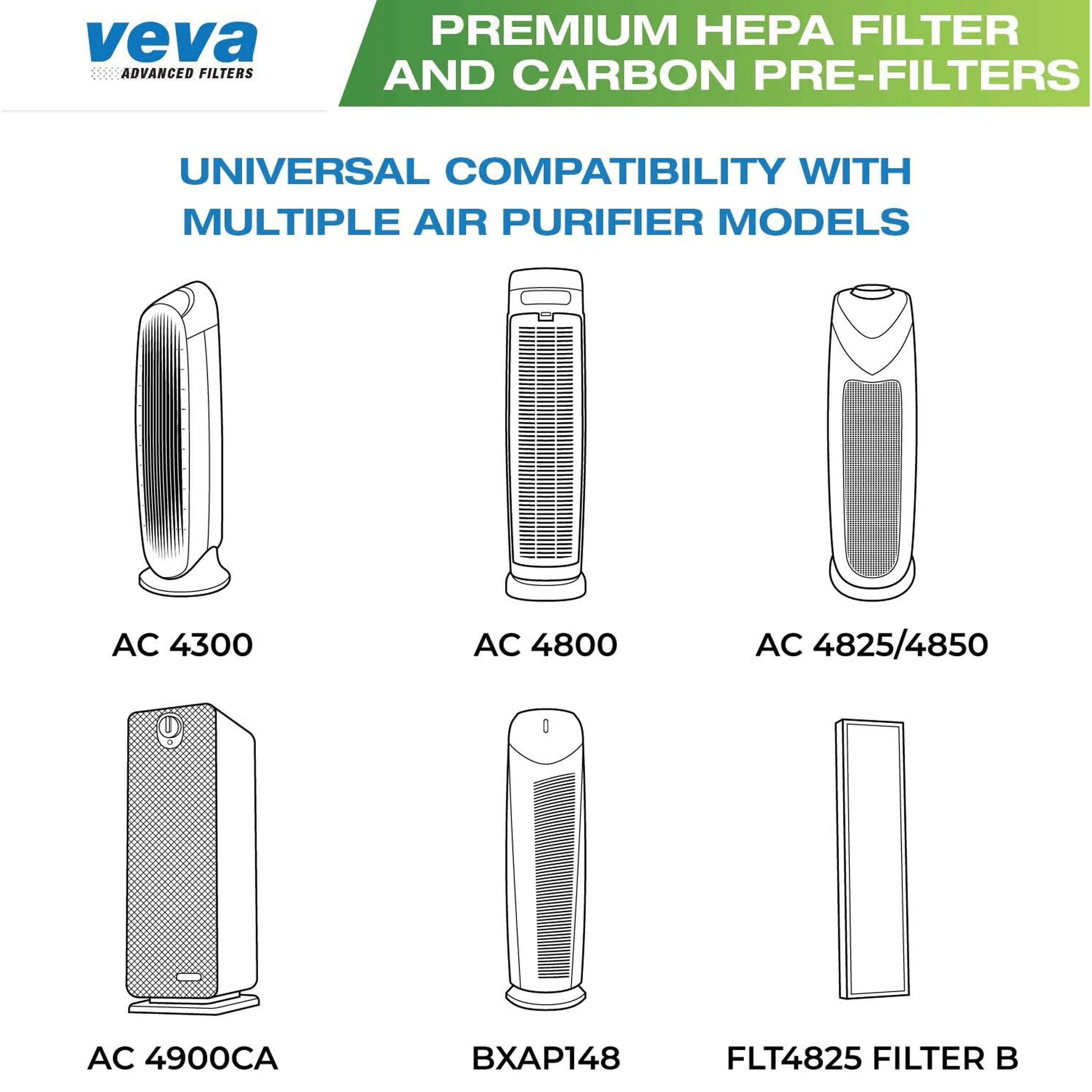 VEVA Premium 3 HEPA Filters including 12 Pack of Pre-Filters Compatible with Germ Guardian Air Purifier Models AC4825, 4800, 4900 and Replacement Filter B