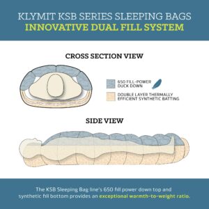 Klymit KSB Lightweight Mummy Sleeping Bag, 20°F Sleeping Bag for Camping, Hiking, and Backpacking in Cold Weather, Gray, Extra Large