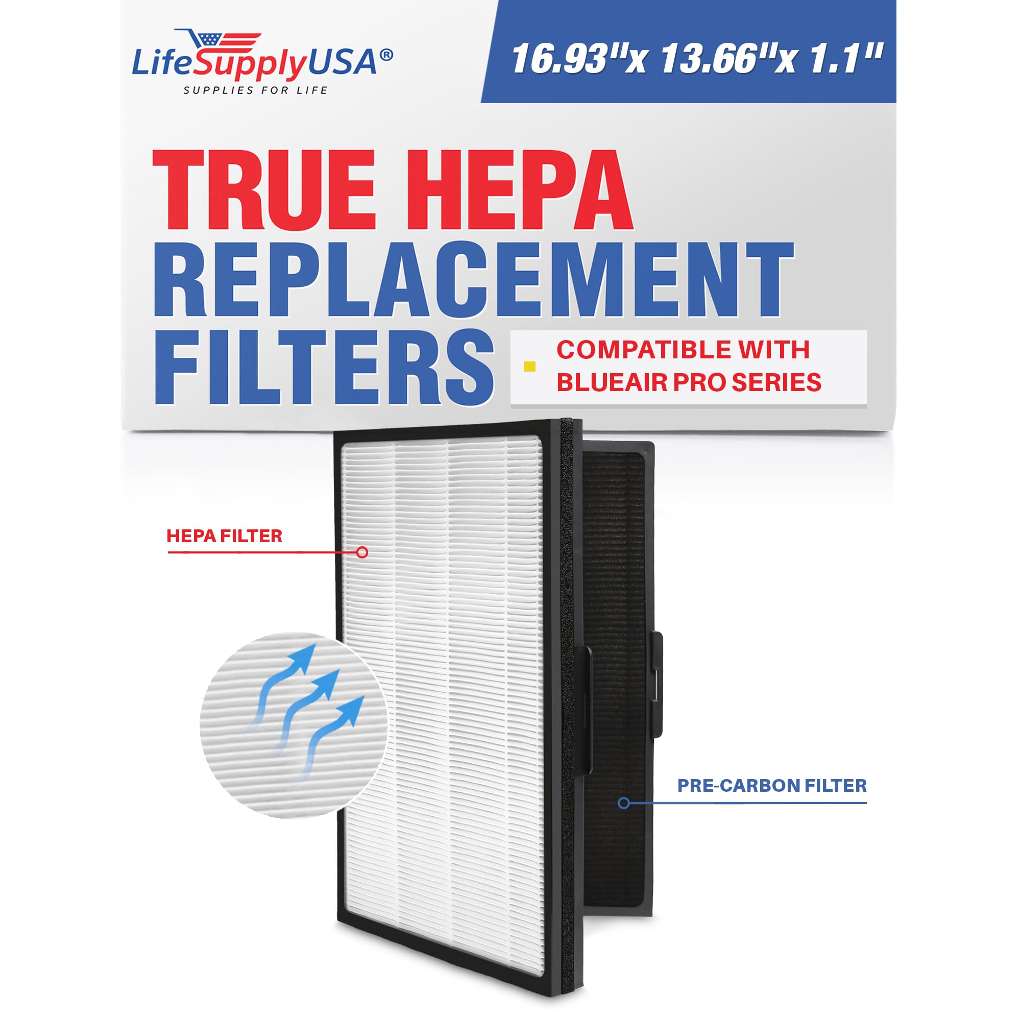 LifeSupplyUSA Activated Carbon Folding Filter - Compatible with Blueair Pro Series, Efficient Dust Removal, Easy Install - 1 Pack