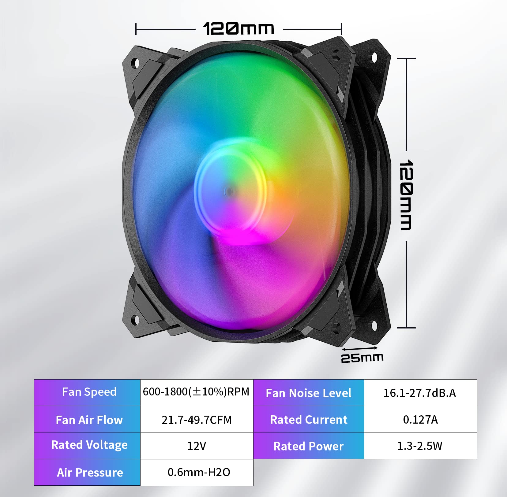 upHere Long Life 120mm PWM 4-Pin High Airflow Quiet Edition Rainbow LED Case Fan for PC Cases, CPU Coolers, and Radiators 3-Pack,(PF120CF4-3)