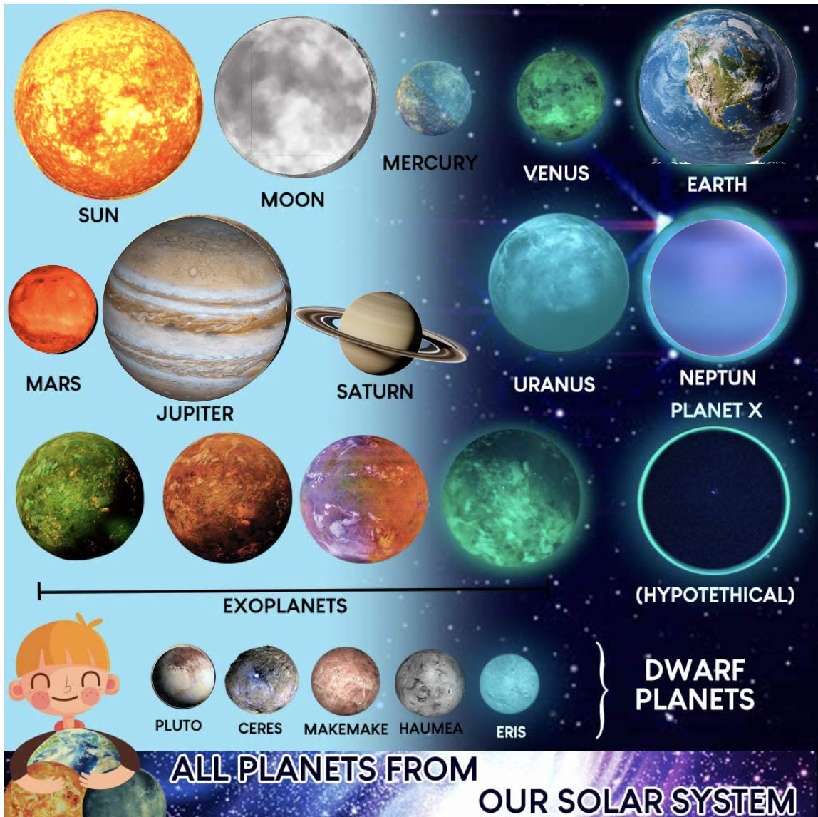 UNTOLD PLANETS 200+PCS Glow in The Dark Stars and Planets for Ceiling, 3D Realistic NASA Space Decor Dwarf Planets Pluto Moon Sun, Solar System for Kids Wall Decals, Boys Room Decor, Christmas Gift