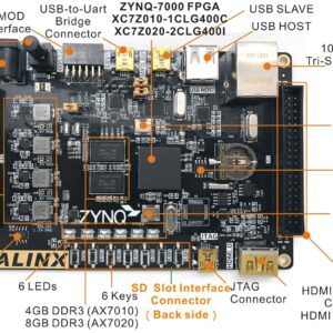 ALINX Brand Xilinx Zynq-7000 ARM/Artix-7 FPGA SoC Development Board Zedboard (AX7020, FPGA Board with DA/AD/Camera/LCD Module)