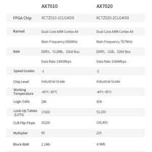 ALINX AX7010: Zynq-7000 SoC XC7Z010 FPGA Development Board