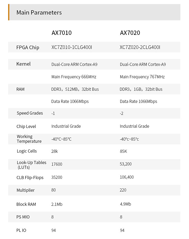 ALINX AX7010: Zynq-7000 SoC XC7Z010 FPGA Development Board