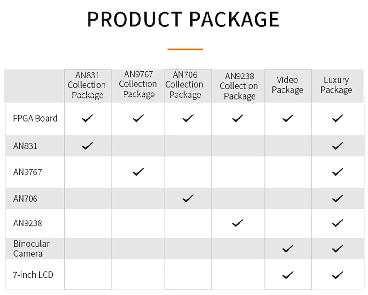 ALINX AX7010: Zynq-7000 SoC XC7Z010 FPGA Development Board