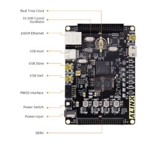 ALINX AX7010: Zynq-7000 SoC XC7Z010 FPGA Development Board