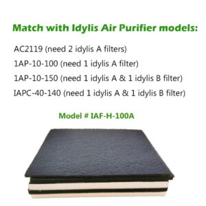 Replacement Filter A Fit for Idylis Air Purifier - IAP-10-100, IAPC-10-140, IAP-10-150, AC-2119, Model # IAF-H-100A