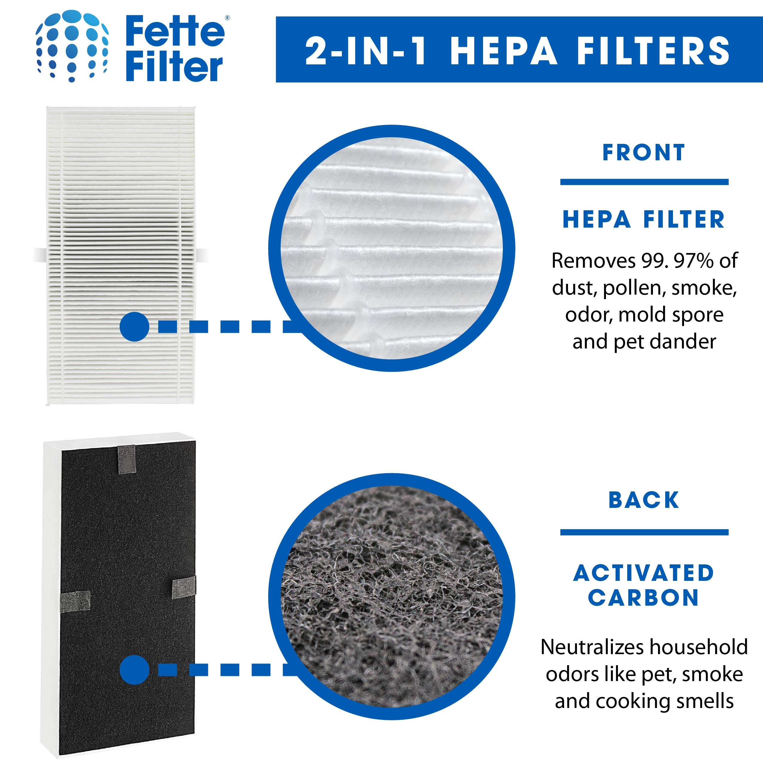 Fette Filter - Replacement Filter U Compatible with Honeywell HEPAClean U Filter HRF201B and Febreze FRF102B For HHT270, HHT290 & Febreze FHT170, FHT180, FHT190 - Pack of 2