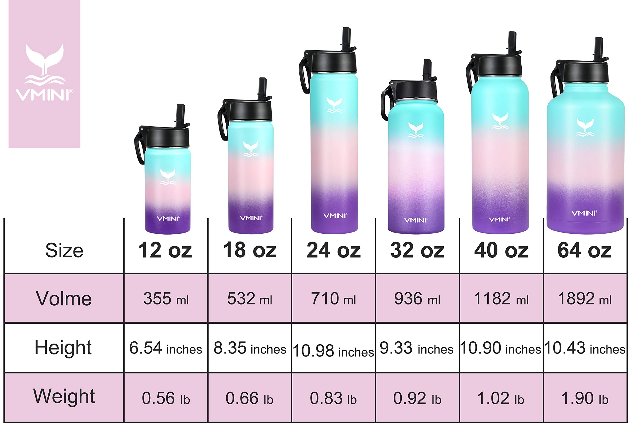 Vmini Water Bottle with New Wide Handle Straw Lid, Wide Mouth Vacuum Insulated 18/8 Stainless Steel, 32 oz, Gradient Mint + Pink + Purple