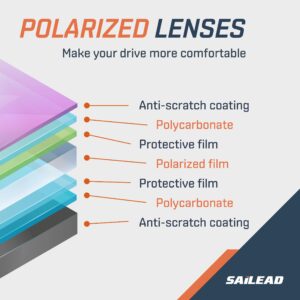 SAILEAD Polarized Car Sun Visor Extender - Universal Visor w/ Polycarbonate Lens - Anti-Glare, Protects from Sun Glare, Snow Blindness & UV Rays