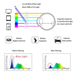 LifeArt Alloy Semi-Rimless Reading Glasses,Blue Light Blocking Glasses, Anti Eyestrain, Computer Gaming Glasses, TV Glasses for Women Men, Anti Glare (Silver, No Magnification)