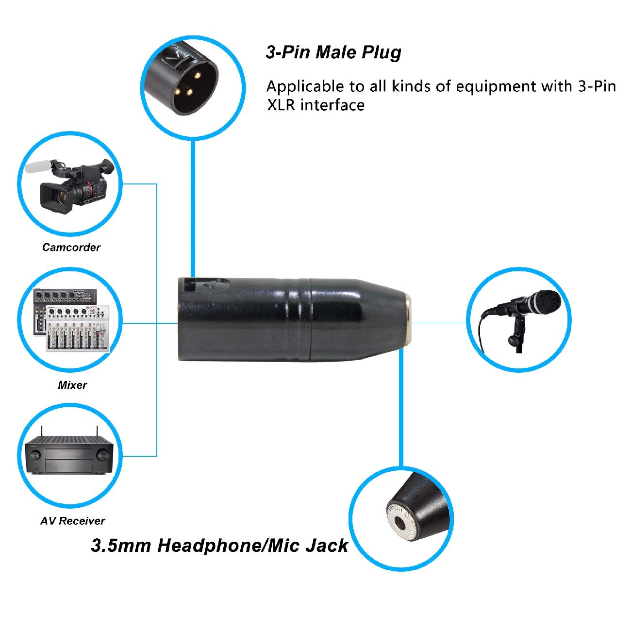 3.5mm to XLR, Ancable 2-Pack 3.5mm Stereo TRS Mini-Jack Female to 3-Pin XLR Male Microphone Adapter, Audio Converter for Camcorders, Recorders, Mixers