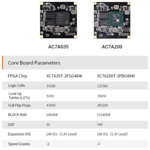 ALINX AX7A200: Artix-7 XC7A200T (FPGA Development Board + USB Downloader)