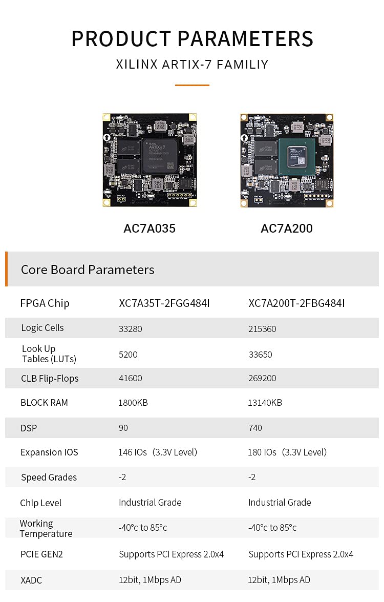 ALINX AX7A200: Artix-7 XC7A200T (FPGA Development Board + USB Downloader)