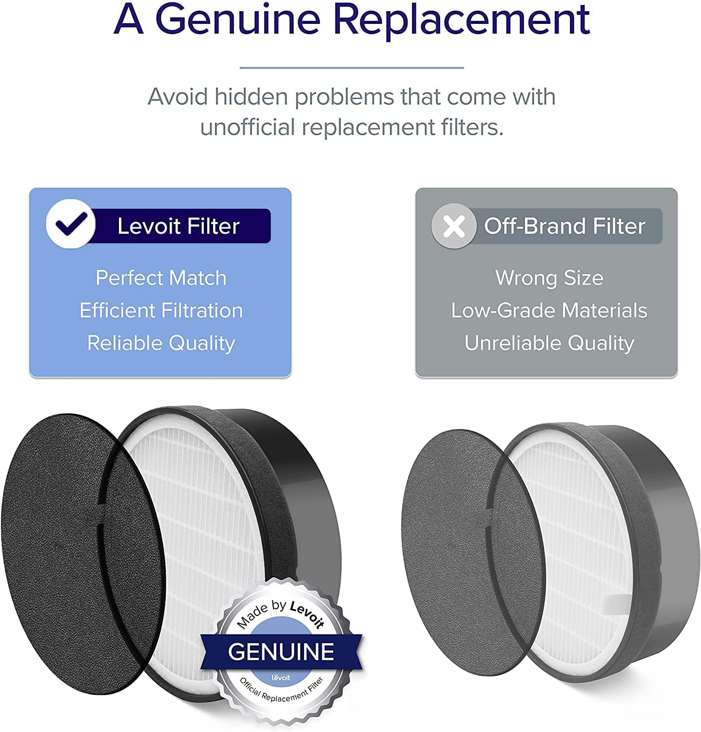 LEVOIT LV-H132 Air Purifier Replacement Filter, 3-in-1 Nylon Pre-Filter, High-Efficiency Activated Carbon Filter, LV-H132-RF, 2 Pack