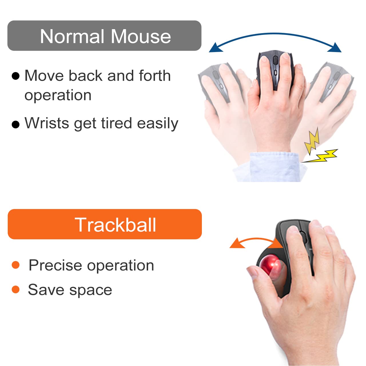 SANWA Bluetooth Ergonomic Trackball Mouse, Optical Vertical Rollerball Mice, Silent Buttons, 600/800/1200/1600 Adjustable DPI, Compatible with MacBook, Windows, macOS, iPad, Android, iOS, Chrome OS