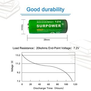 【5-Year Warranty】SURPOWER A23 23A 23AE 12v Alkaline Battery A23s -5 Pack