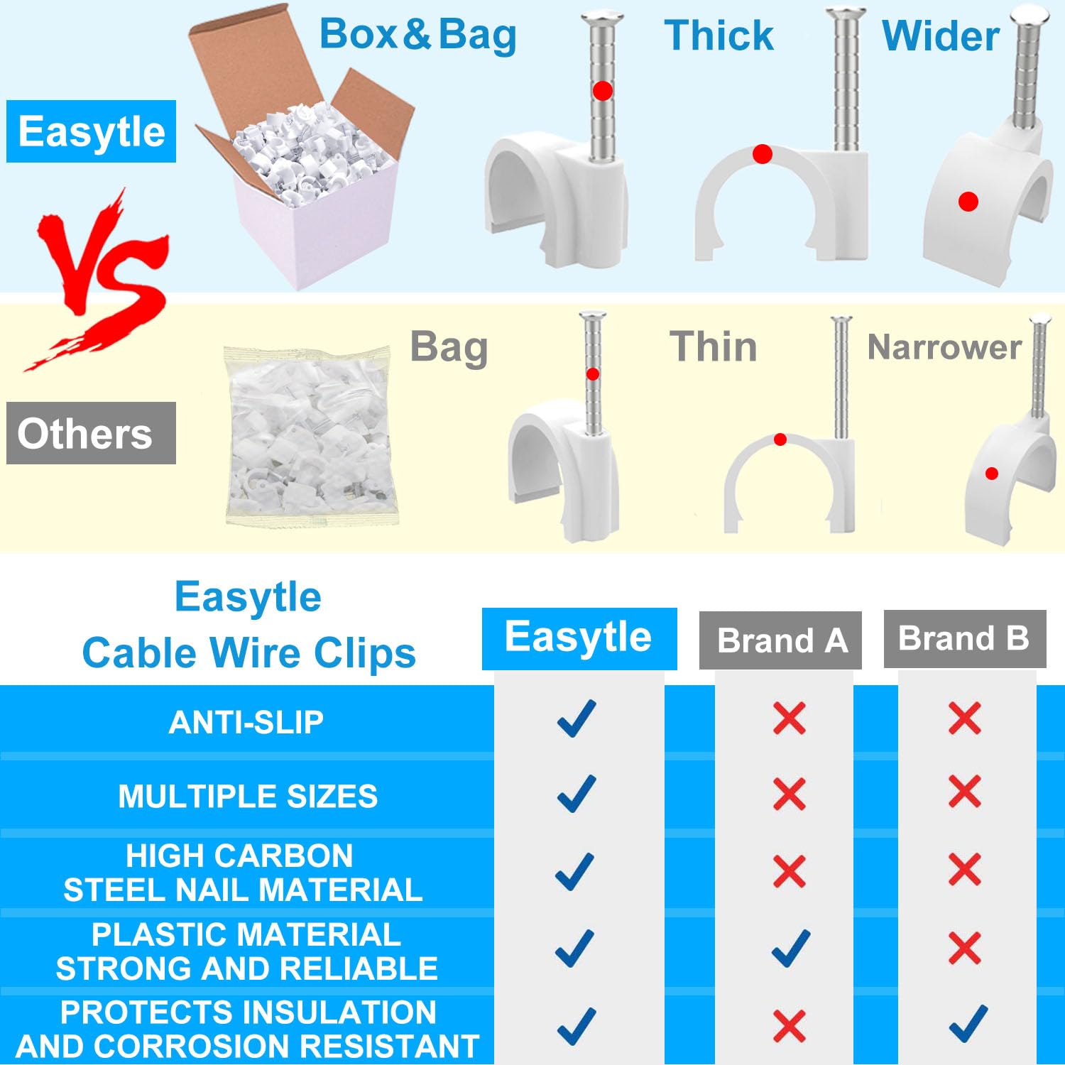 Cable Wire Clips 4mm 6mm 8mm 10mm (Pack of 200) Cable Management RG6 RG59 CAT5 CAT6 RJ45 Electrical Ethernet Dish TV Speaker Wire Cord Tie Holder Single Coaxial Nail Clamps