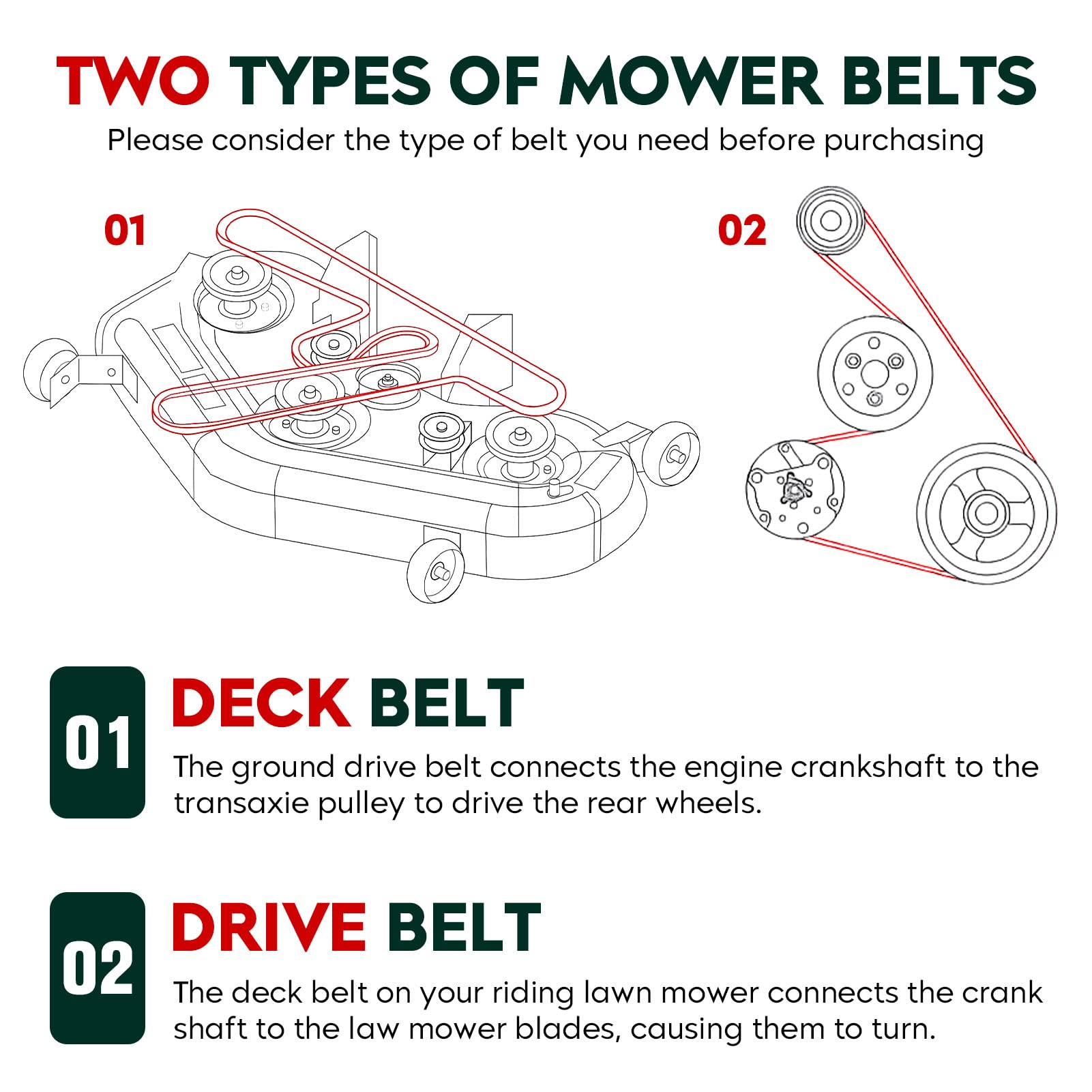 AEagle Aramid Cord Mower Deck Belt for Blade Drive, Fit for Lawn Poulan Craftsman Husqvarna AYP 532191273 532187283 5/8 x 142.5 Inch