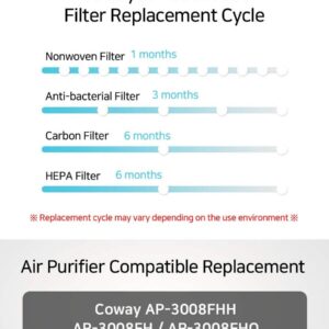 Coway AP-3008FHH/FH/FHO Air Purifier Filter Compatible Replacement 1 Year Set