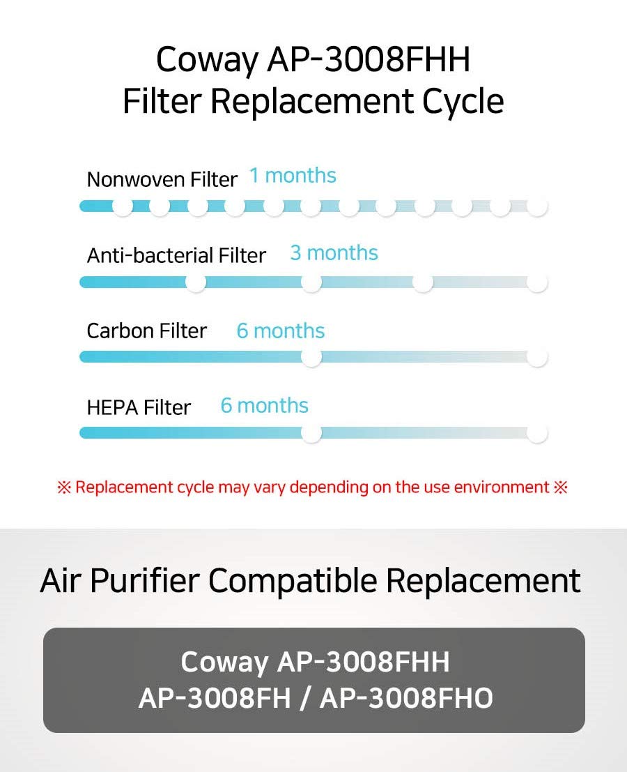 Coway AP-3008FHH/FH/FHO Air Purifier Filter Compatible Replacement 1 Year Set