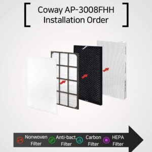 Coway AP-3008FHH/FH/FHO Air Purifier Filter Compatible Replacement 1 Year Set