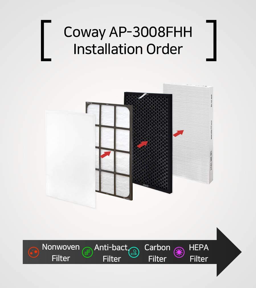 Coway AP-3008FHH/FH/FHO Air Purifier Filter Compatible Replacement 1 Year Set