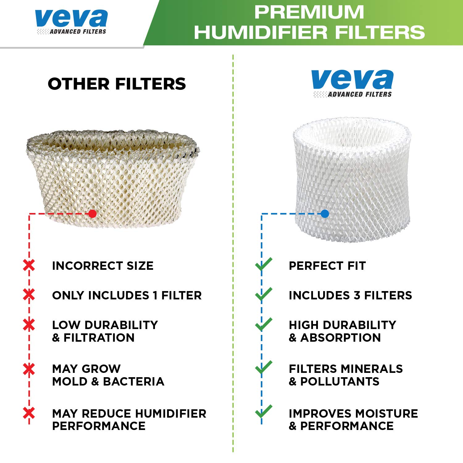 VEVA 3-Pack Premium Humidifier Filters - Replacement for HW Filter E, HC-14, HCM-6009, HCM-6011, HEV680, HEV685 Series, Long-Lasting