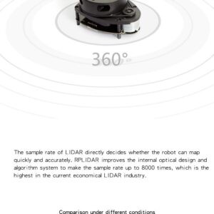 Slamtec RPLIDAR A1M8 2D 360 Degree 12 Meters Scanning Radius LIDAR Sensor Scanner for Obstacle Avoidance and Navigation of Robots