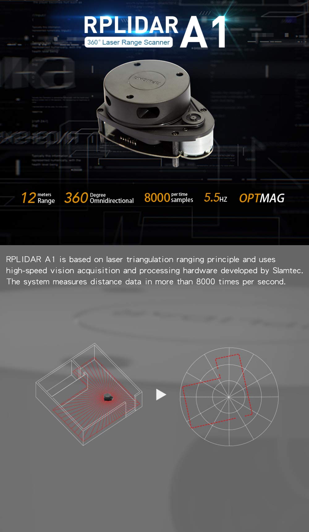 Slamtec RPLIDAR A1M8 2D 360 Degree 12 Meters Scanning Radius LIDAR Sensor Scanner for Obstacle Avoidance and Navigation of Robots