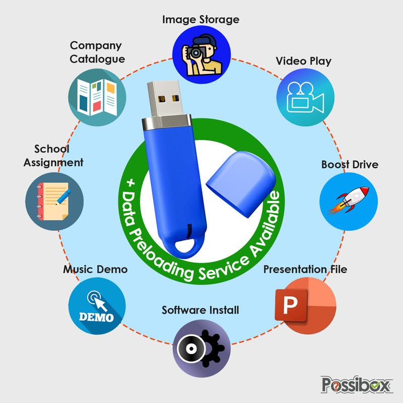 Possibox Custom Promotional USB Flash Drive 128MB Printed with Your Logo - as Campaign Gift Bulk - 100 Pack