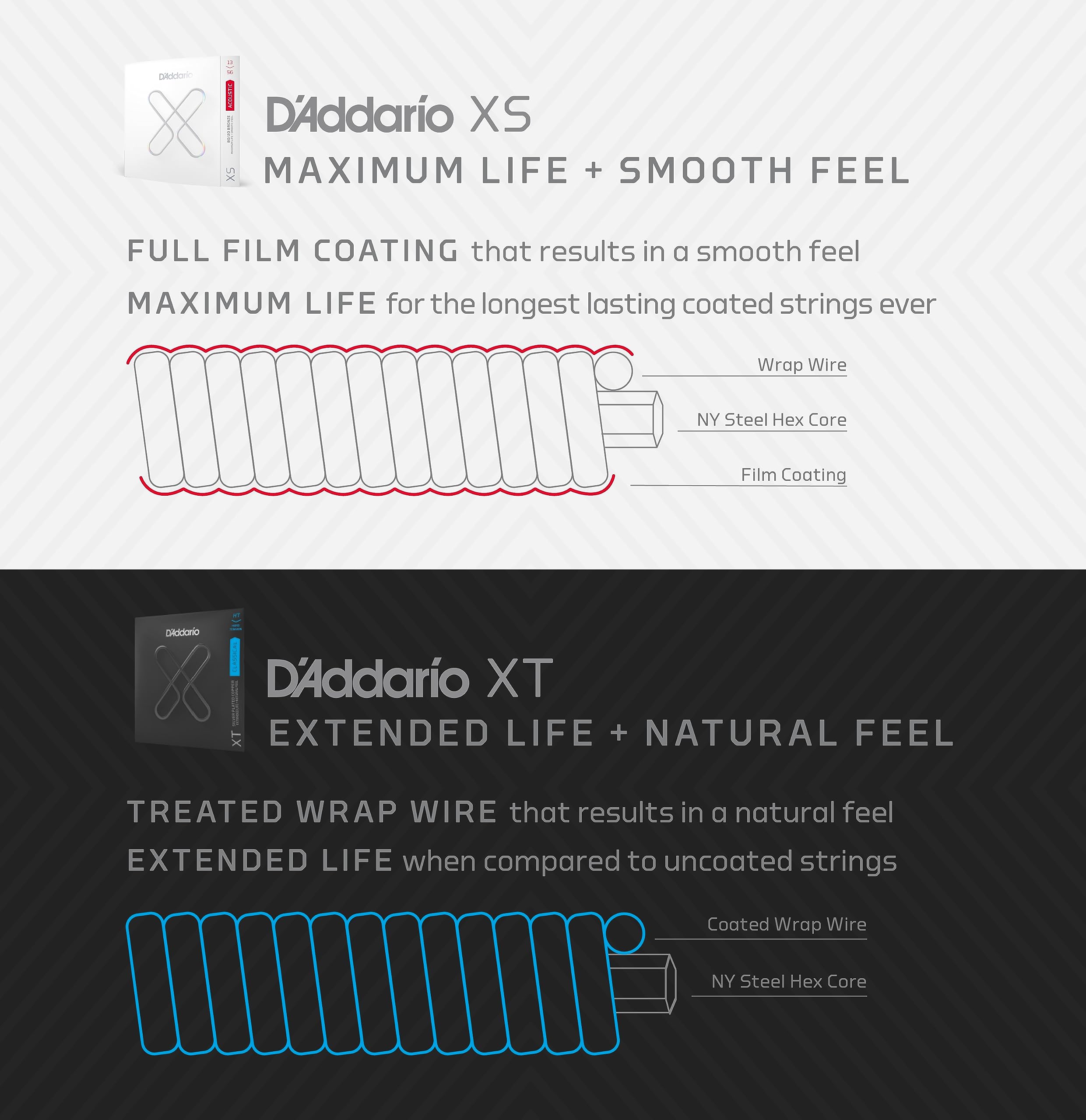 D'Addario XT Coated Classical Guitar Strings - XTC44 - Extended String Life with Natural Tone & Feel - Extra Hard Tension