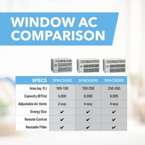 PerfectAire 6,000 BTU 115-Volt Energy Star Window Air Conditioner with Full-Function Remote, Installation Kit, 250 sq. ft.