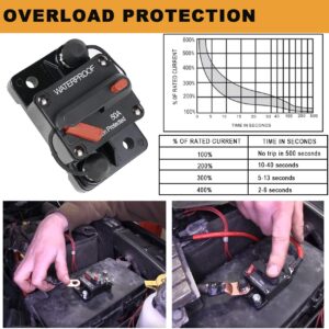 RVCAZON 50 Amp Circuit Breaker Trolling with Manual Reset Car Marine Trolling Motors Boat ATV Manual Power Protect for Audio System Fuse 12V-48VDC Waterproof (50Amp)