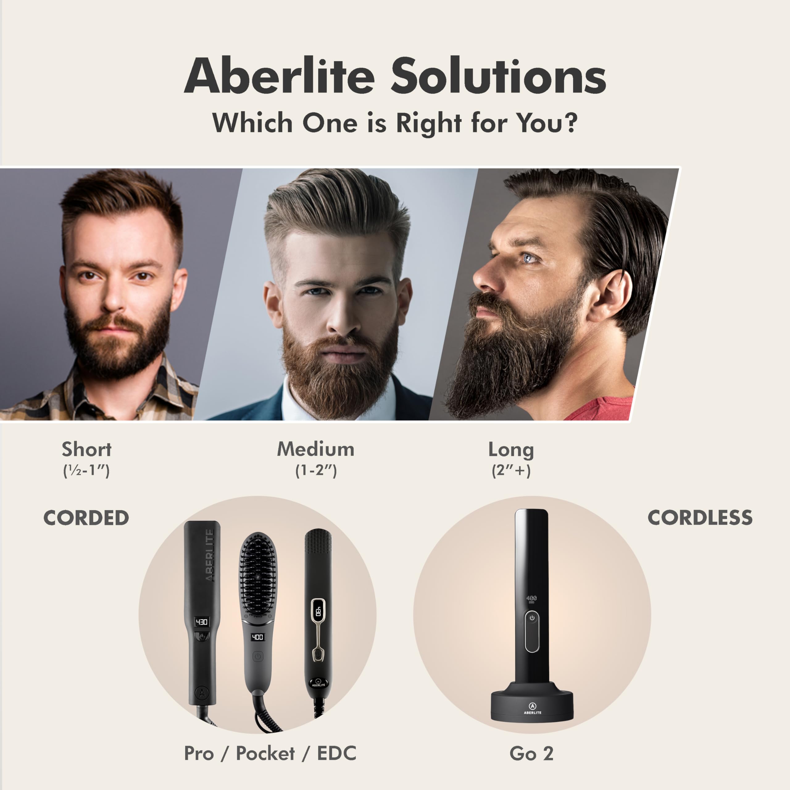 Aberlite Pocket - Compact Beard Straightener for Men - Ionic & Anti-Scald Technology - Beard Straightening Heat Brush Comb Ionic - for Home and Travel