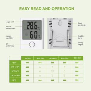 BALDR Digital Mini Hygrometer & Indoor Thermometer - Monitor Room Temperature & Humidity with a Hydrometer, Humidity Sensor, & Indoor Thermometer for Home, Office, Greenhouse, & More (White)