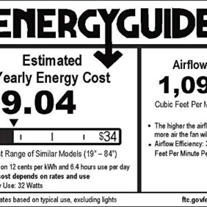 Progress Lighting P250012-141-22 Gulliver Ceiling Fans, 18-1/8" x 23-1/2", Gray