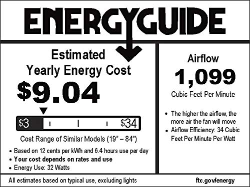 Progress Lighting P250012-141-22 Gulliver Ceiling Fans, 18-1/8" x 23-1/2", Gray