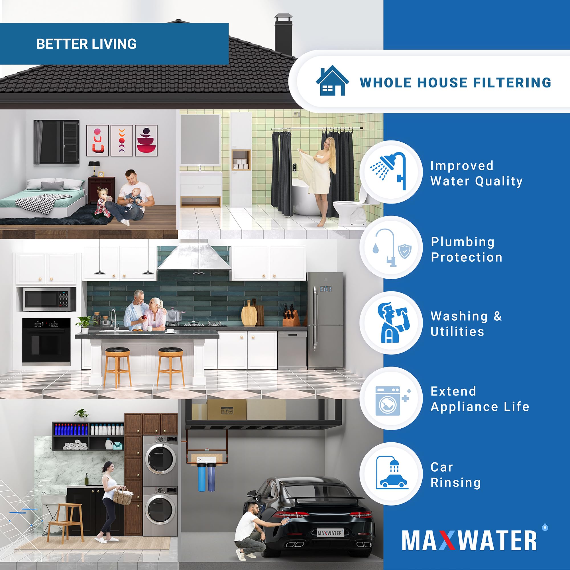 20" Dual Clear & Blue Whole House Water Filter 1" w/Pressure Gauge, Double O Ring Filter Housing, 20"x4.5" 5-Micron Sediment, CTO Carbon Water Filters